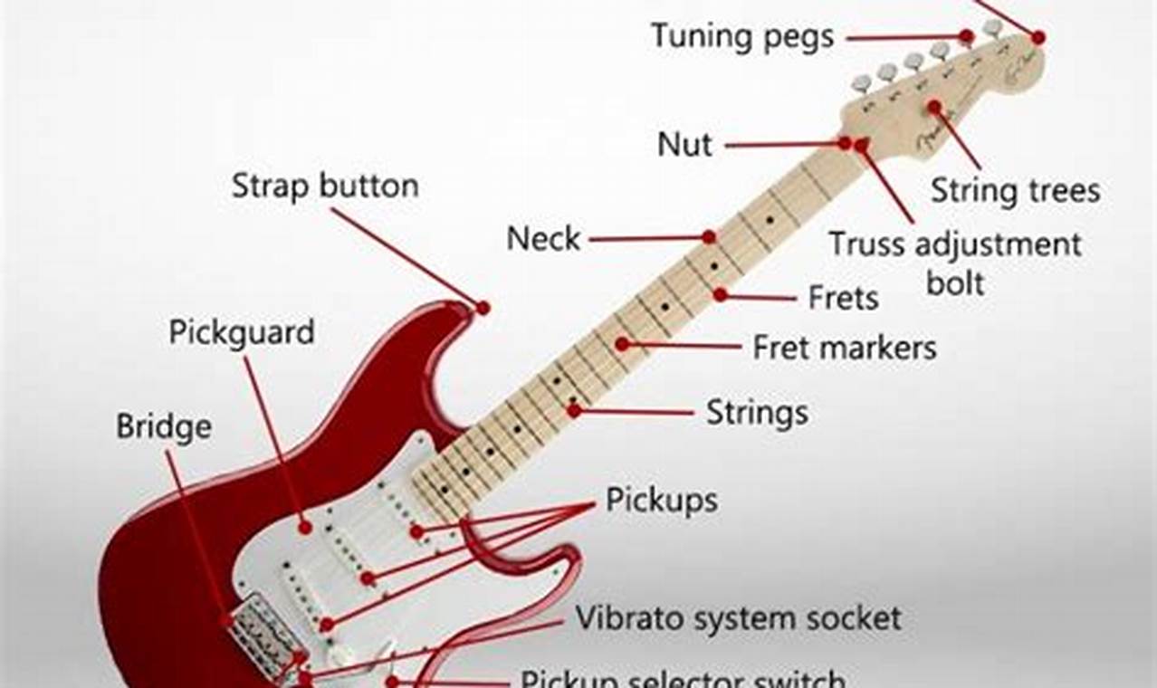 Discover the Secrets of the Electric Guitar: Unveiling Its Intricate Parts