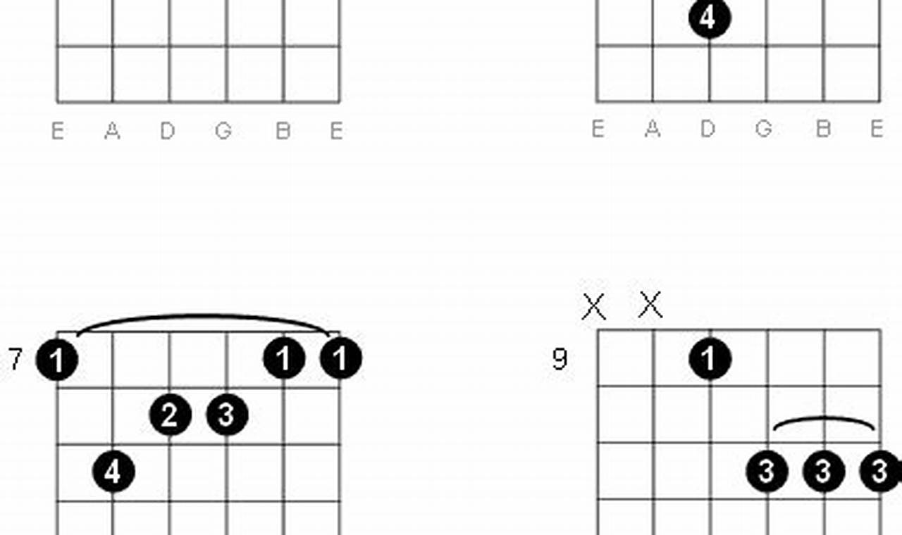Unveiling the Secrets of the B Major 7 Guitar Chord: A Journey of ...