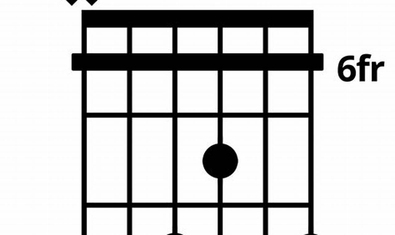 Unlock the Secrets of the Bb2 Chord Guitar: Your Journey to Harmonic Enlightenment