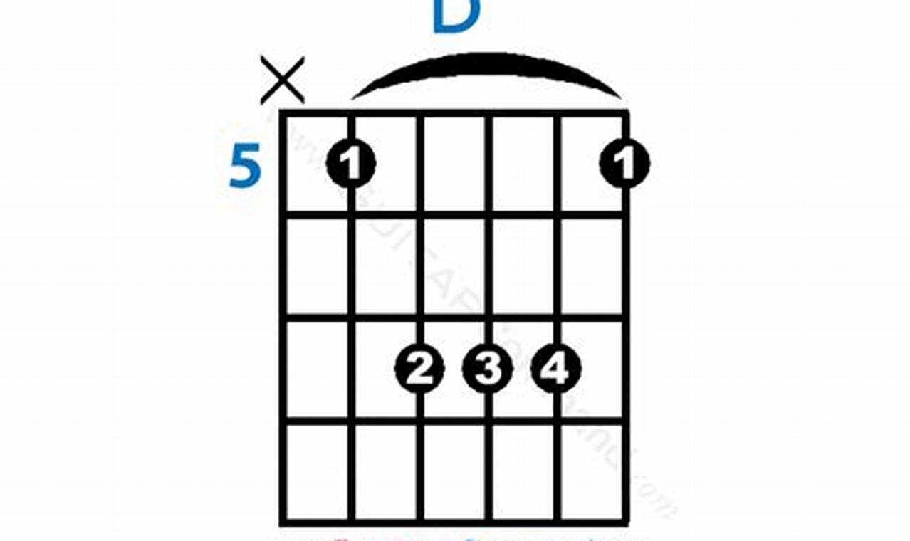 Unlock the Secrets of D Bar Chord Guitar: Discoveries and Insights Await