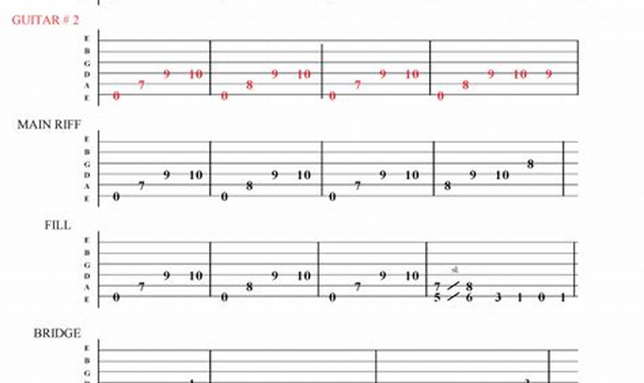 Uncover the Secrets of Dead Skin Mask Guitar Mastery: An In-Depth Guide