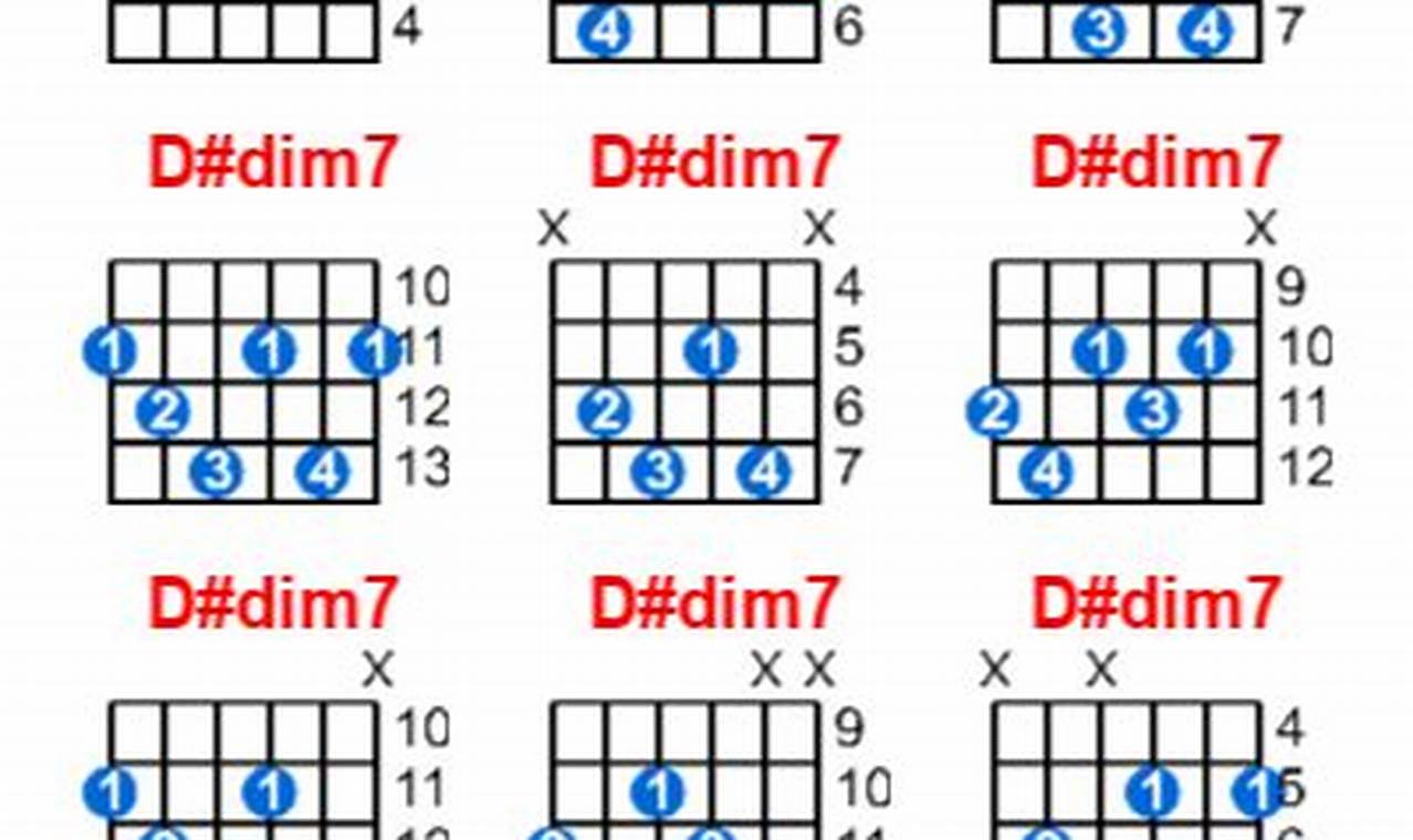 Unveiling the Secrets of the d#dim7 Guitar Chord: A Harmonic Journey