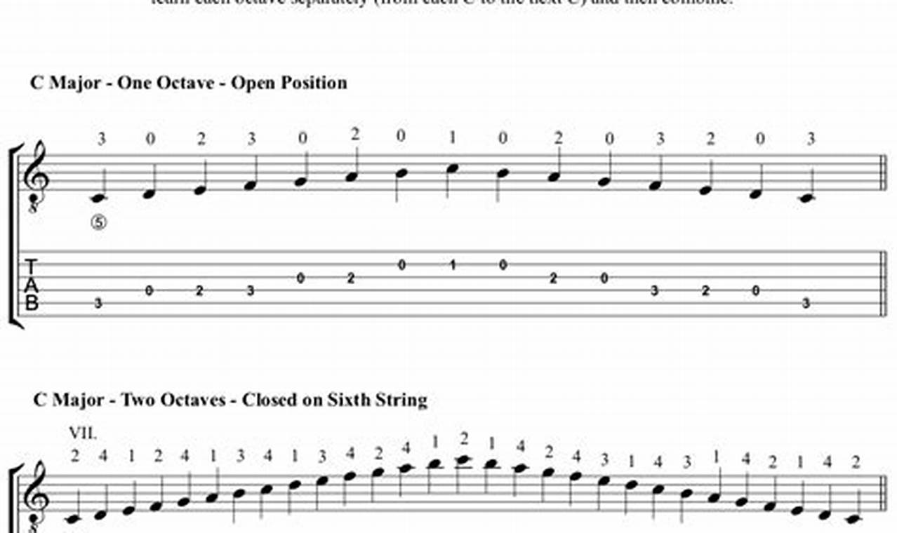 Unveiling the Secrets of Guitar Scale Tabs: A Journey of Discovery and ...