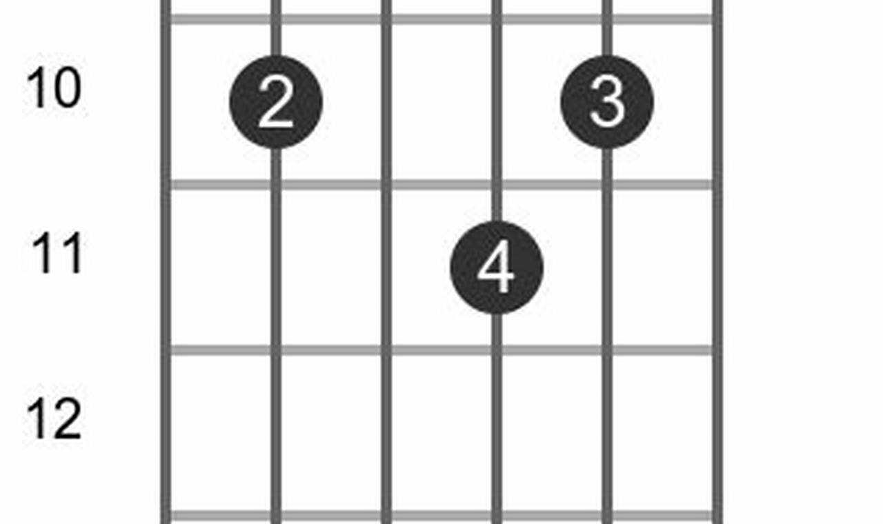 Unlock the Secrets of the G Maj9 Guitar Chord: A Journey of Harmonic ...