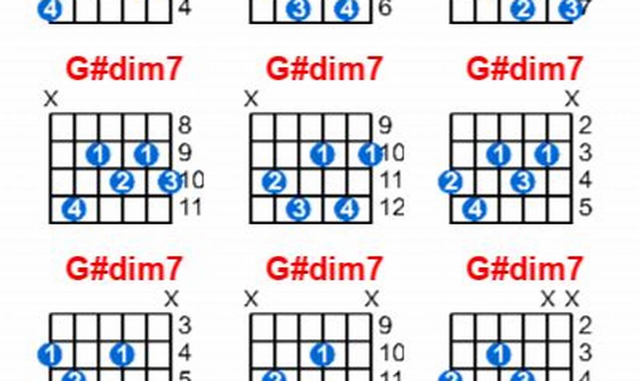 Unveiling the Enigmatic g#dim7 Guitar Chord: Unraveling Secrets and ...
