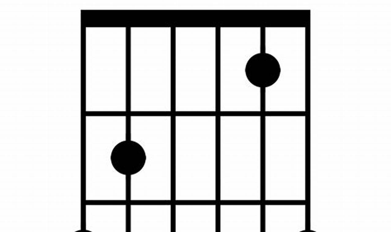 Unveiling the Secrets of the Gadd11 Guitar Chord: A Comprehensive Guide ...