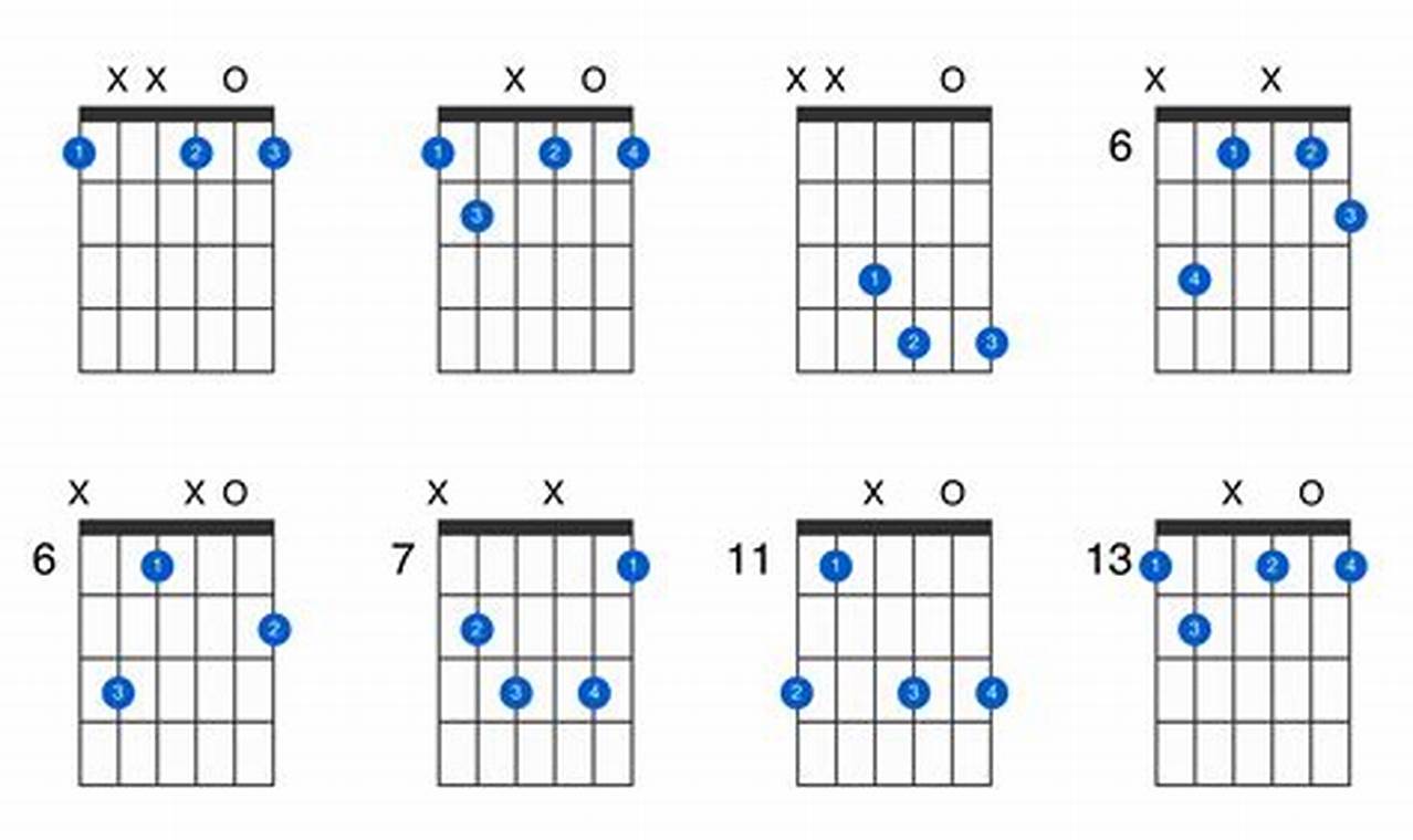 Unlock the Secrets of the Fdim Guitar Chord: Discover its Power and ...