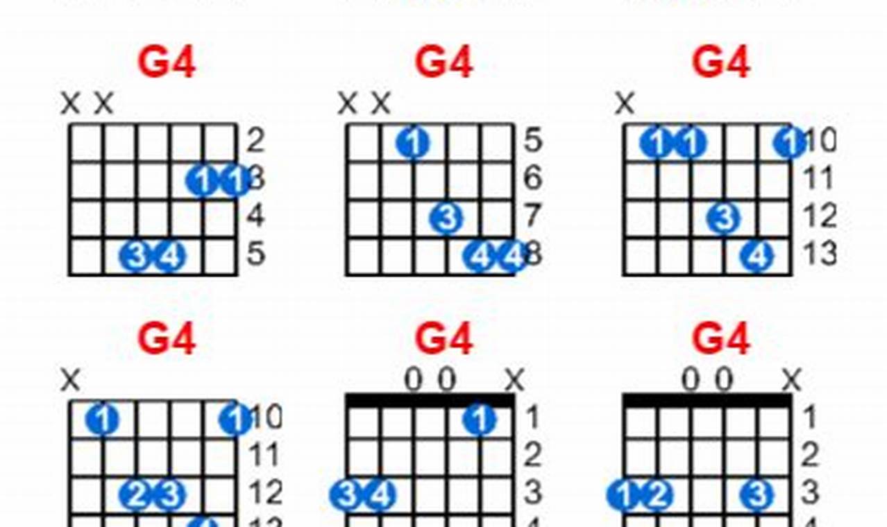 Unleash the Secrets of "Guitar Chord G4": A Journey to Enchanting ...