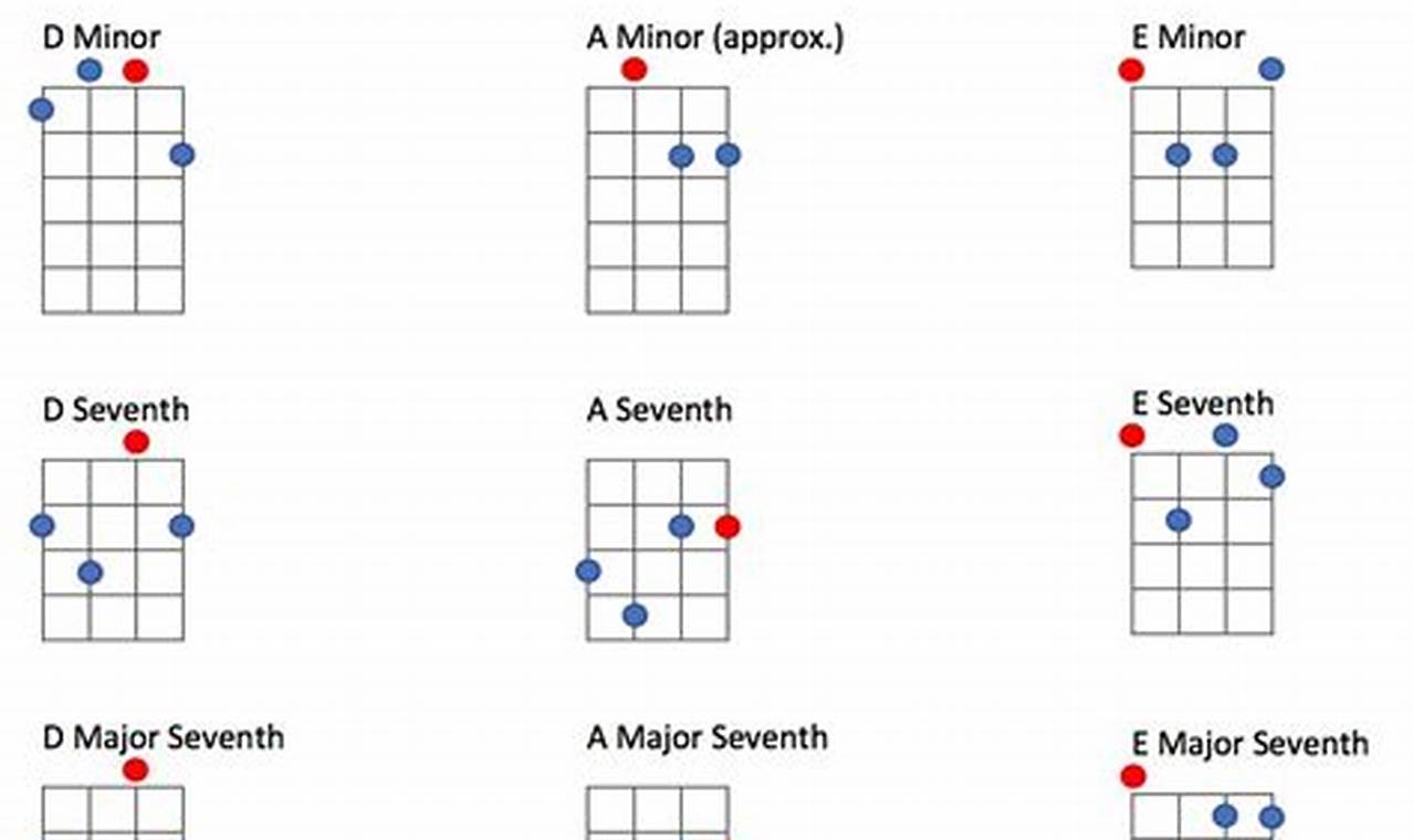 Unlock the Secrets of Tenor Guitar Chords: A Journey of Discovery