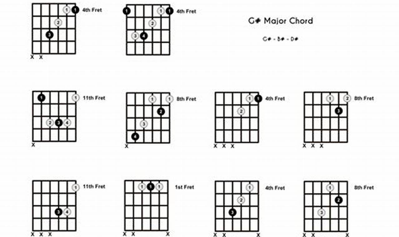 Discover the Secrets of the G# Chord and Unlock Your Guitar Potential