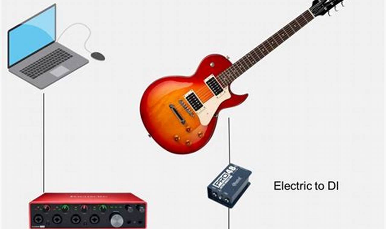 Unveil the Secrets of Electric Guitar Recording: A Journey of Discovery ...