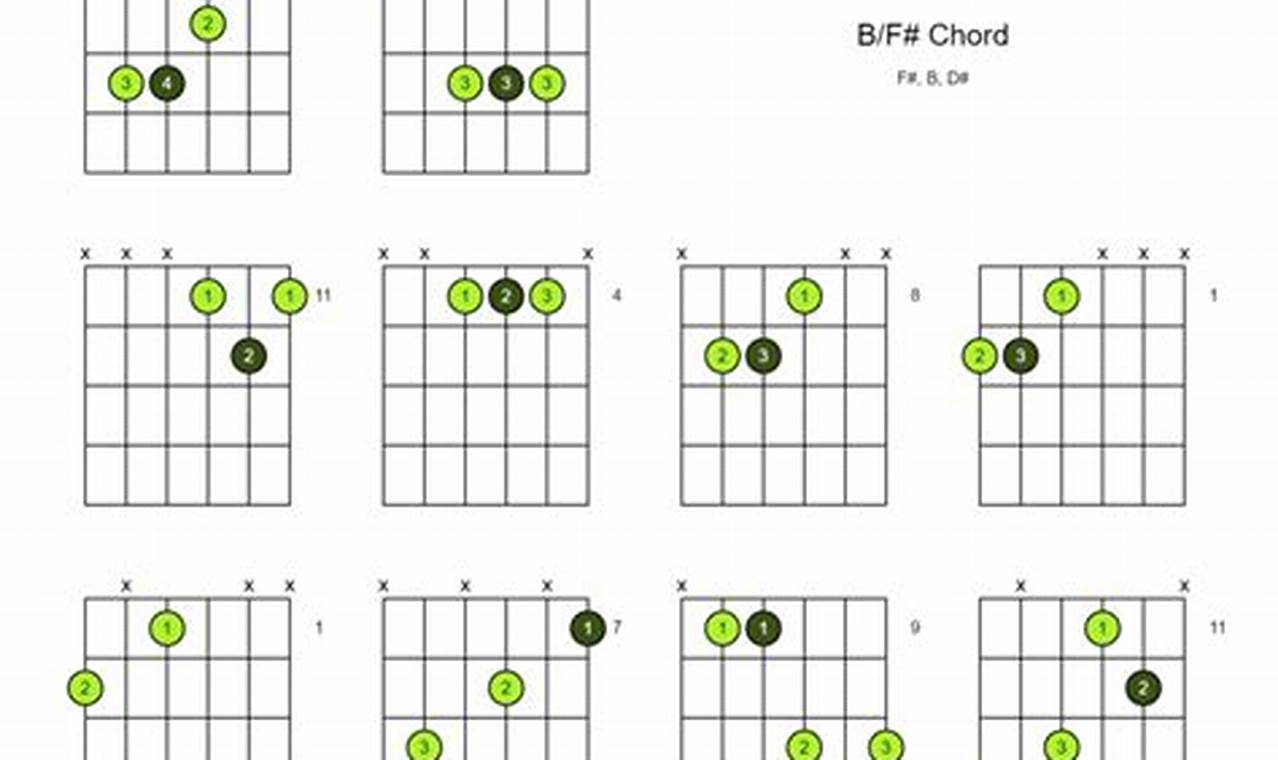 Unlock the Secrets of the Enigmatic B Sharp Chord: Embark on a Sonic ...