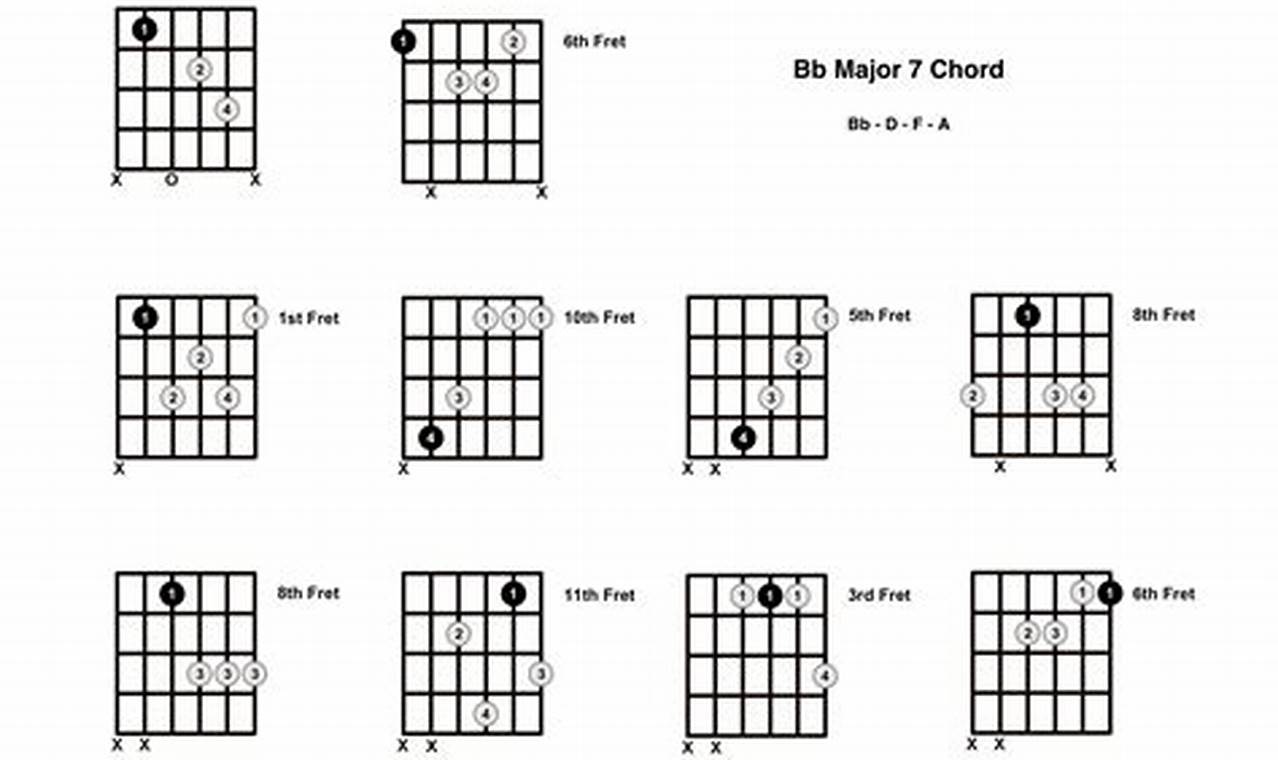 Unlock the Secrets of the Bb Major 7 Chord for Guitar: A Transformative ...