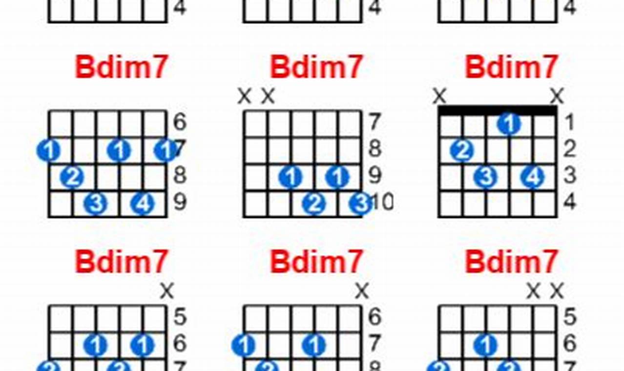 Unveiling the Bdim7 Guitar Chord: A Journey into Dissonance and Resolution