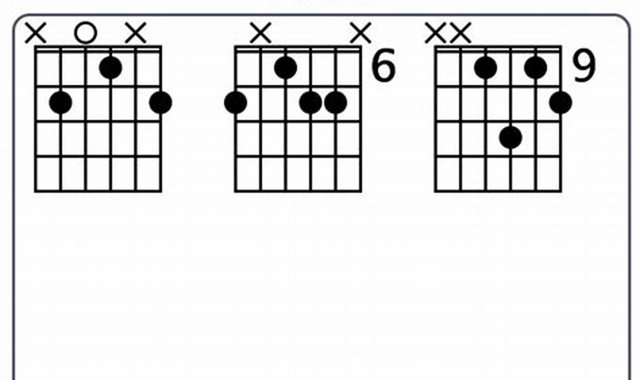 Unveil the Bm6 Guitar Chord: A Gateway to Musical Mastery
