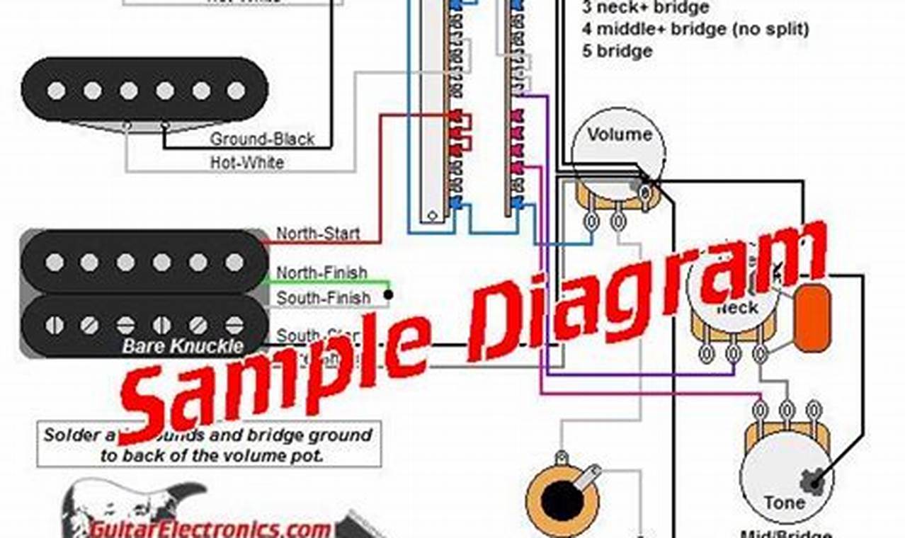 Unleash Your Electric Guitar's True Potential: Discover the Secrets of ...