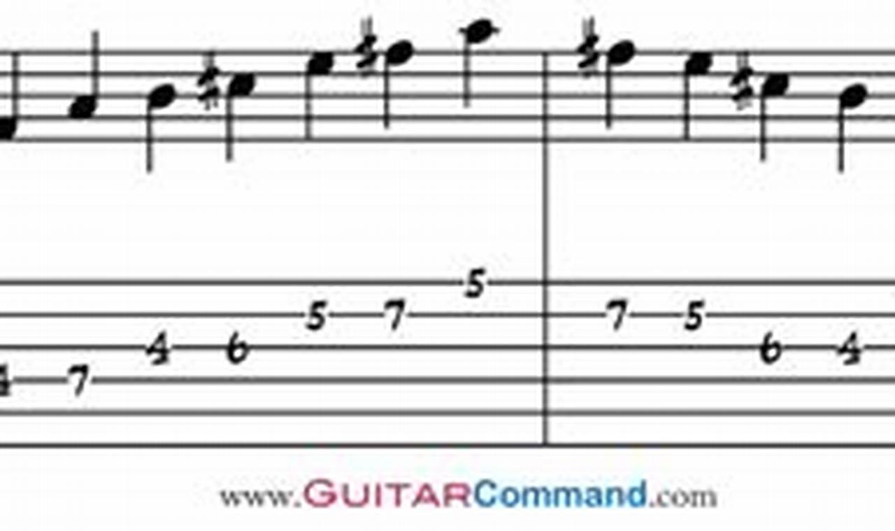 Unlock the Secrets of the Major Pentatonic Scale: Your Guide to Guitar ...