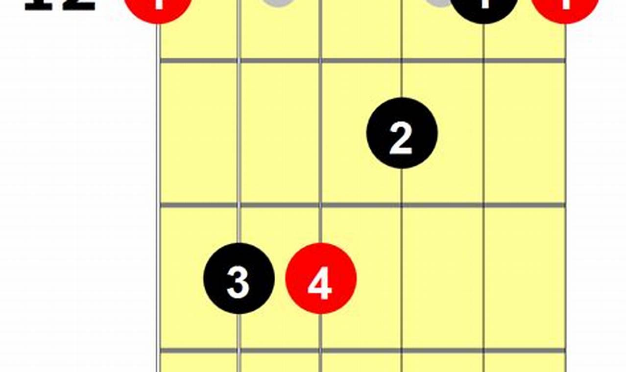Unlock the E Bar Chord: Discoveries and Insights for Guitarists