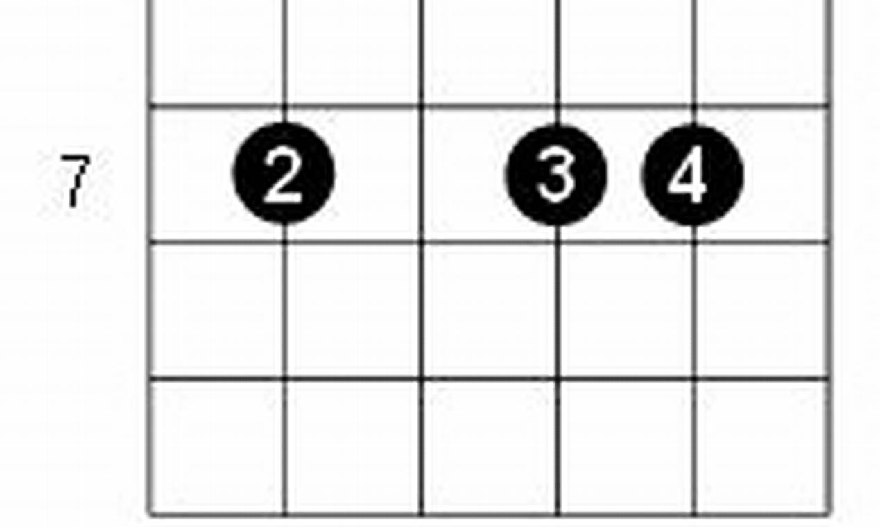Unlock the Secrets of the E Minor 9 Chord: A Journey of Harmonic Discovery