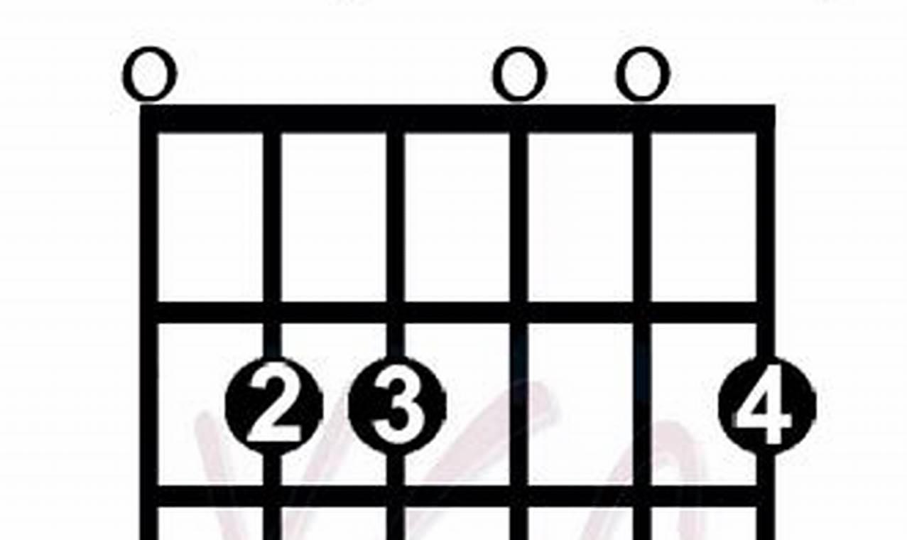 Unlock the Secrets of the Enigmatic Emadd9 Guitar Chord: Discoveries ...