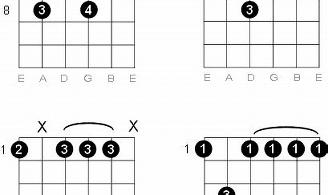 Unlock the Secrets of the F Minor 7th Guitar Chord: A Journey of Discovery