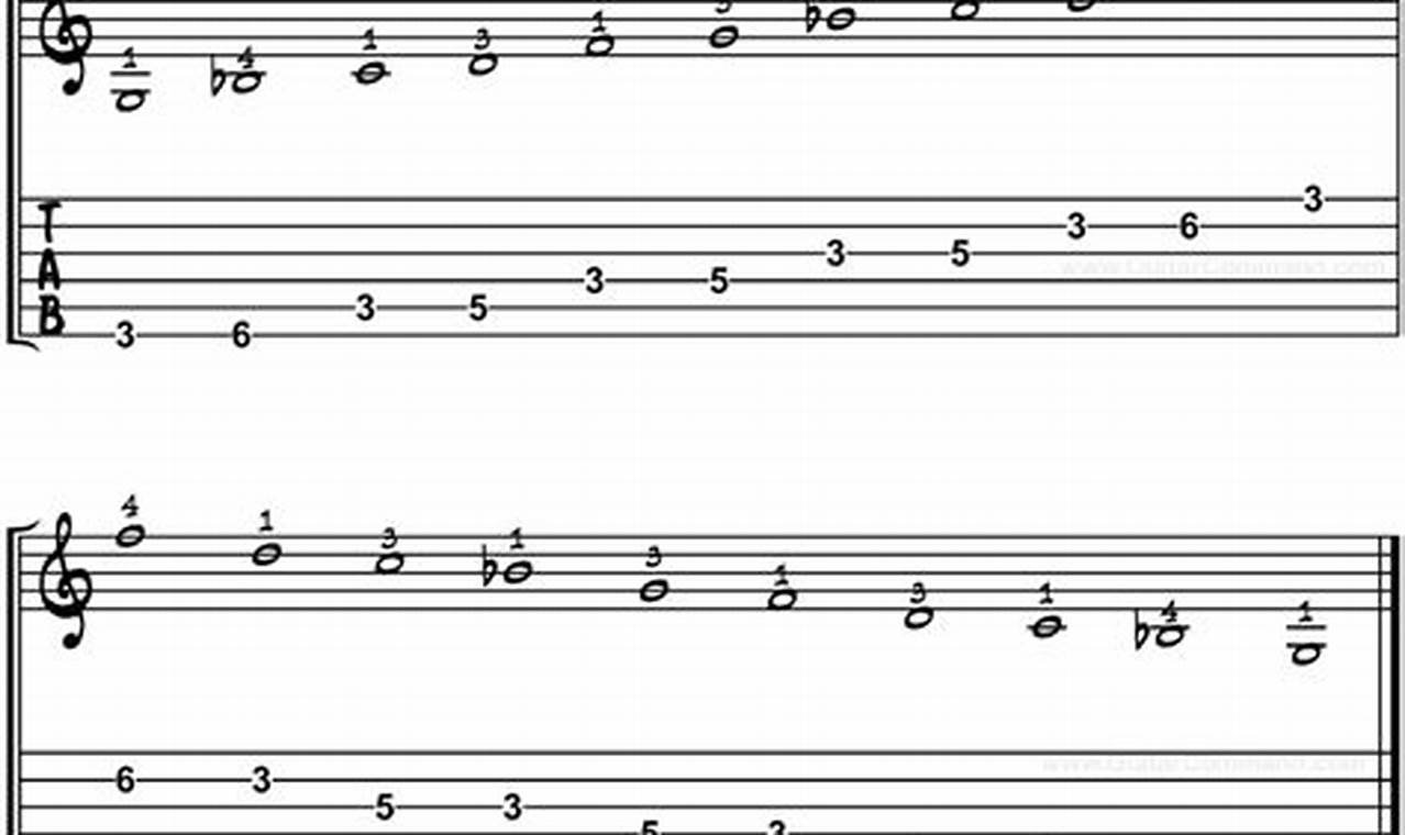 Unlock the Secrets of Pentatonic Scale Tabs for Guitar