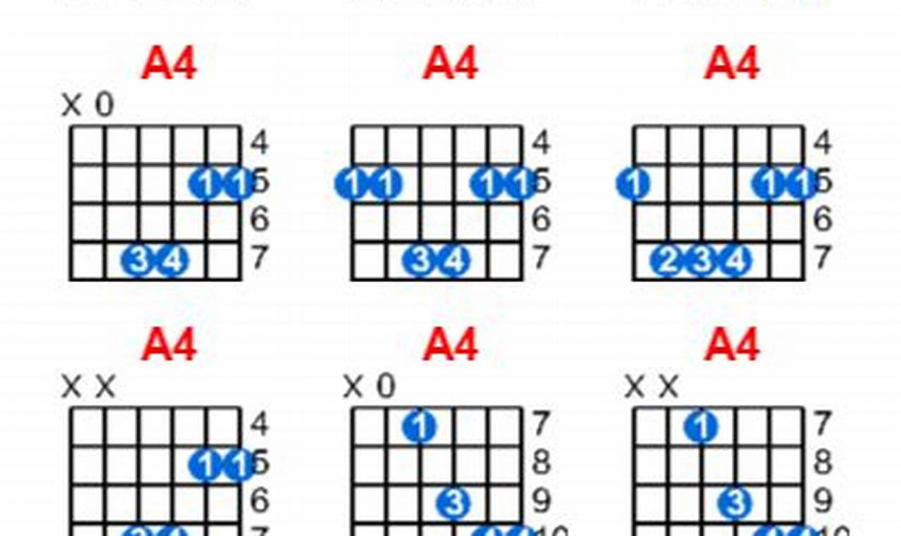 Unveiling the Secrets of the Essential A4 Guitar Chord
