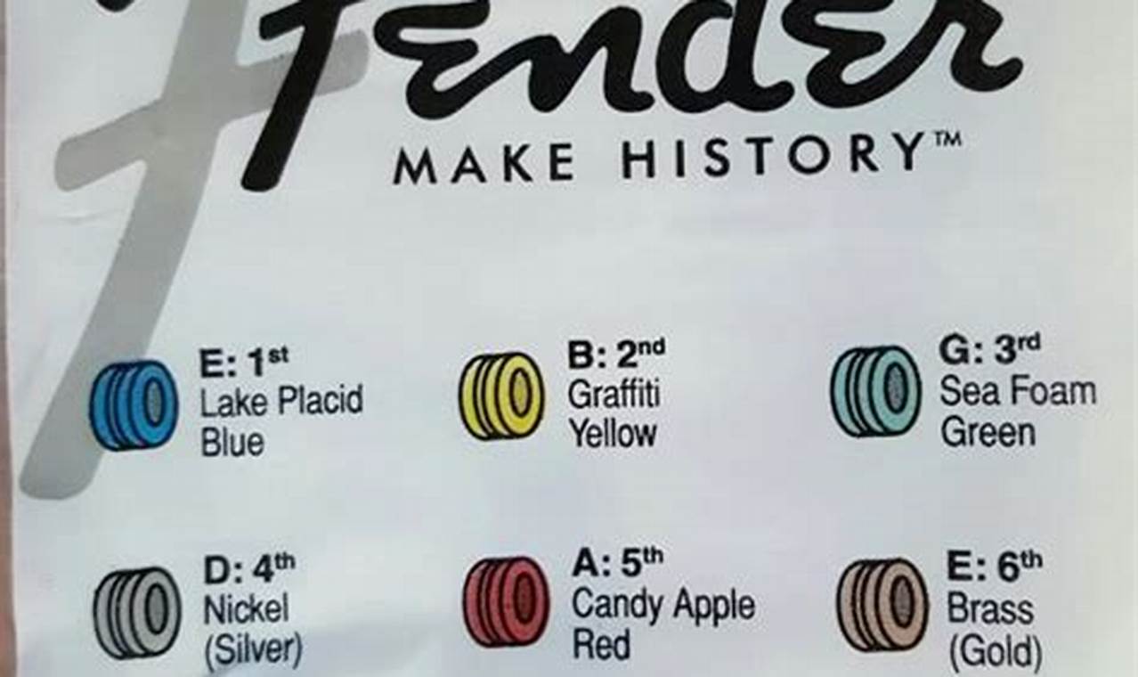 Unveiling the Secrets of Guitar String Colors: Your Guide to Perfect Tone