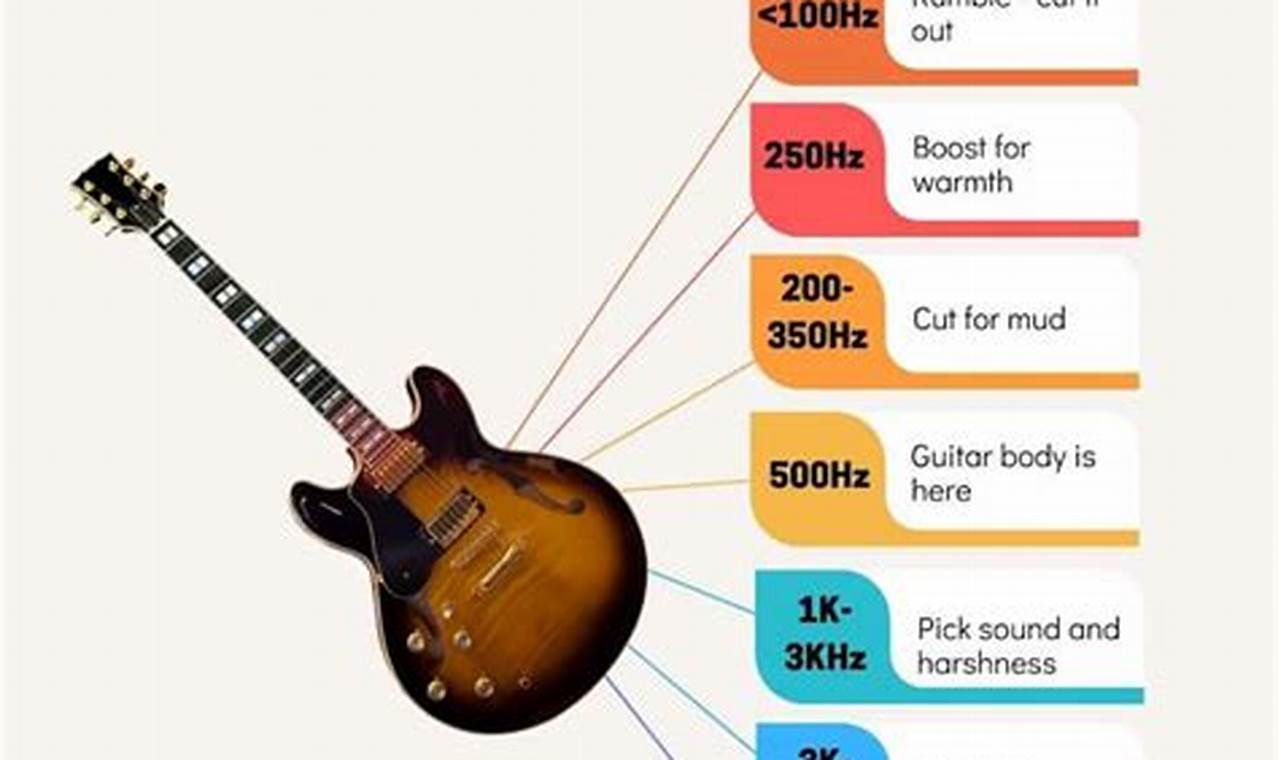 Unlock the Secrets of Electric Guitar Frequency Range: A Journey of ...