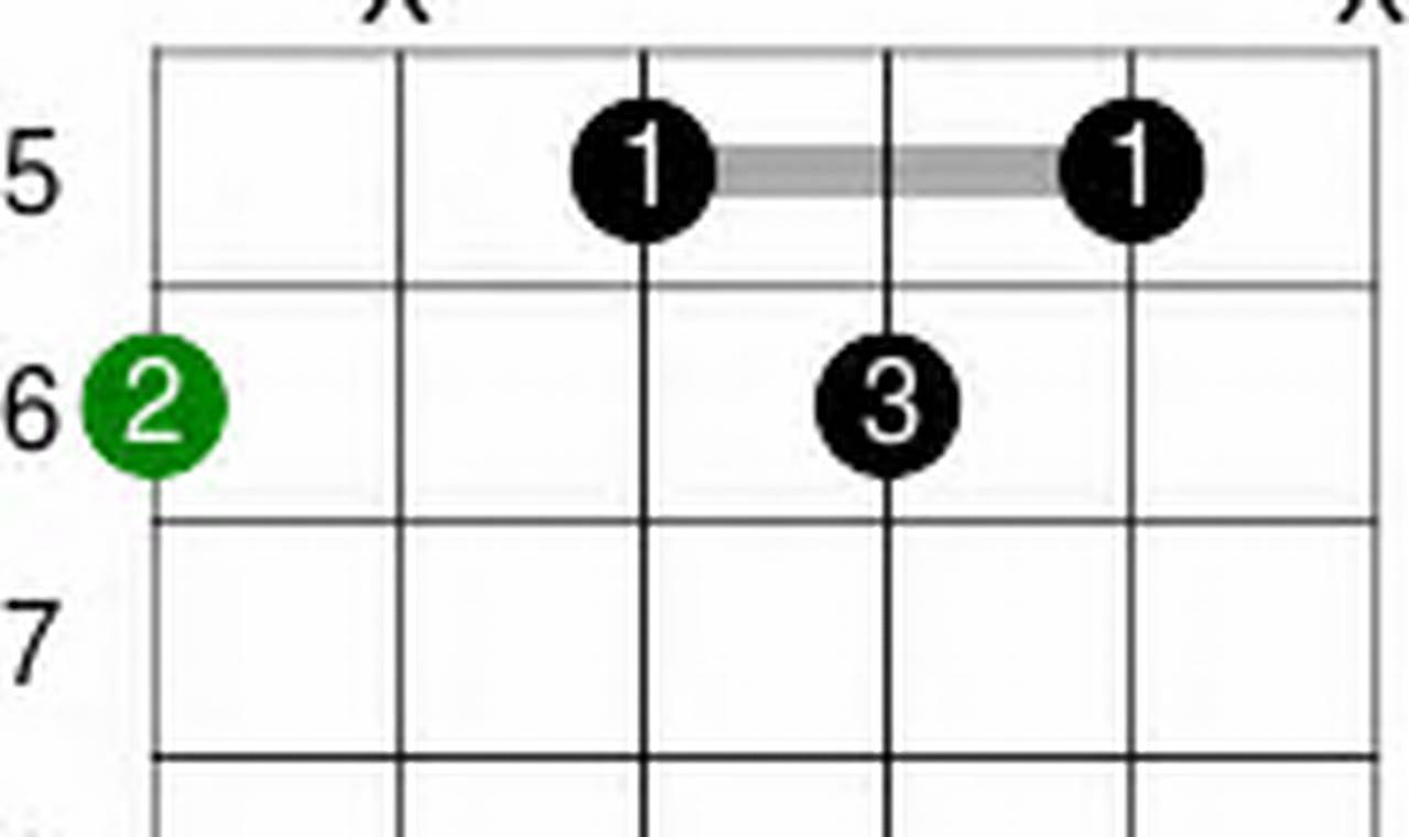 Unveil the Secrets of the Enigmatic A#dim7 Guitar Chord