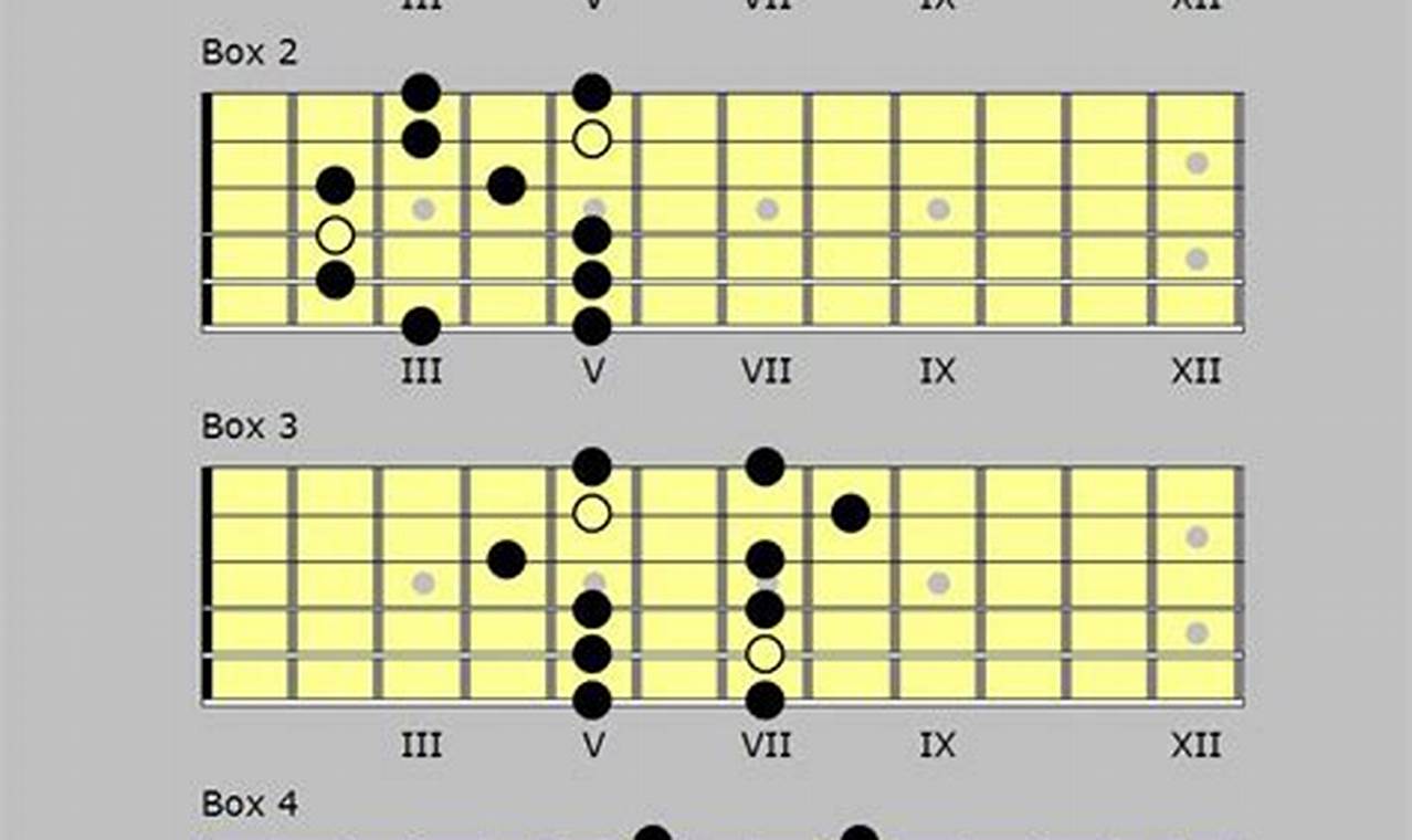 Unlock the Power of the Em Pentatonic Scale: A Journey to Musical Mastery