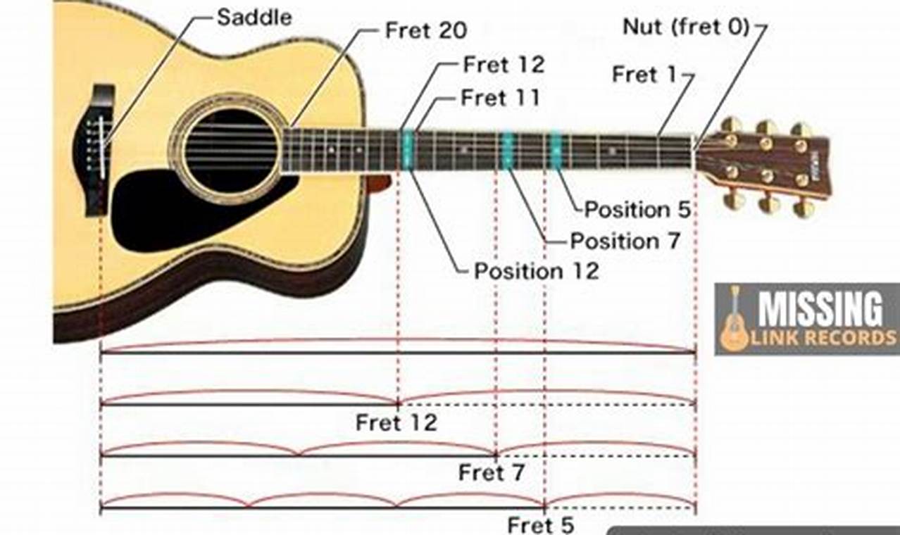 Unveiling the Secrets: Discover the Optimal Number of Strings for Your ...