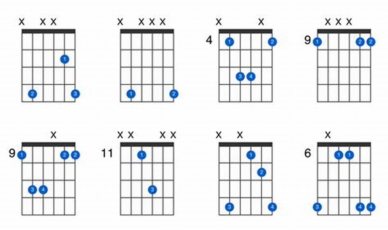 Unlock the Secrets: Dive into the World of C5 Guitar Chord
