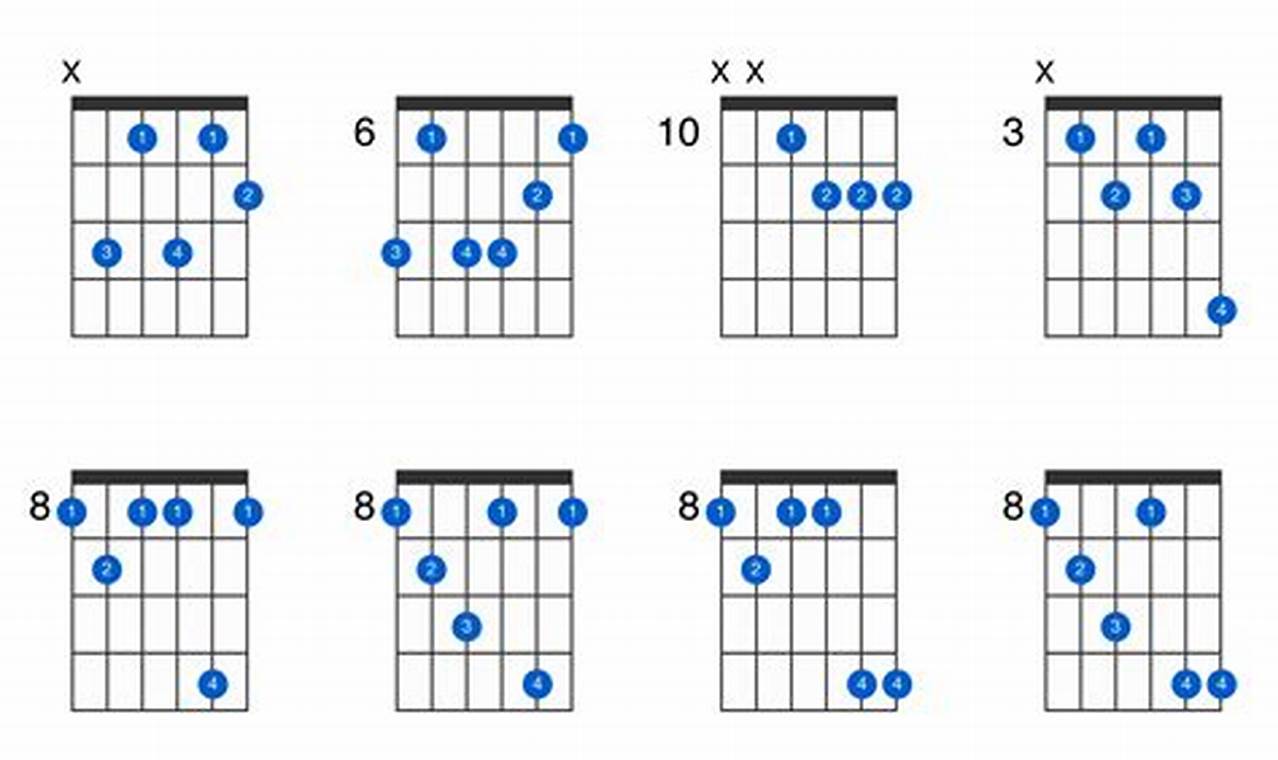 Unveiling the Secrets of the C Flat Guitar Chord: Discover Its Power ...