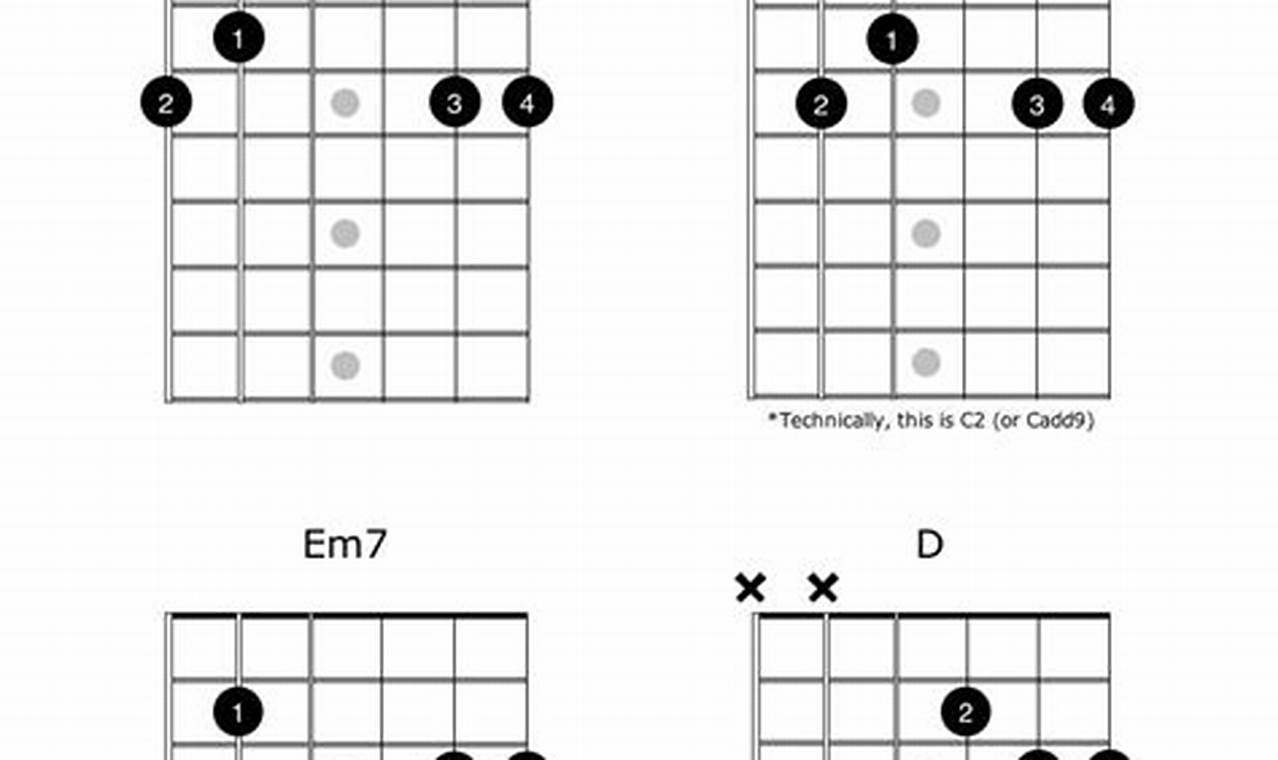 Unlock the C2 Chord: Discoveries and Insights for Guitarists