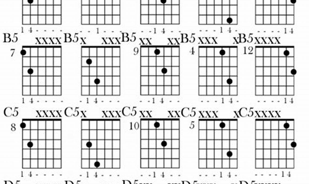 Unveiling the Secrets of Guitar Tabs Metal: A Journey to Mastery