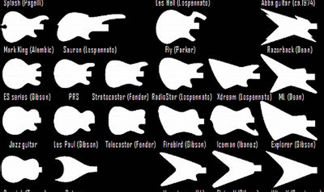 Unveil the Secrets of Electric Guitar Shapes: A Journey of Discovery