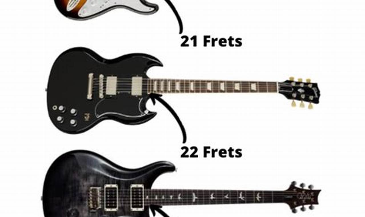 Unlock the Power of Frets: The Ultimate Guide to Electric Guitar Fret Count