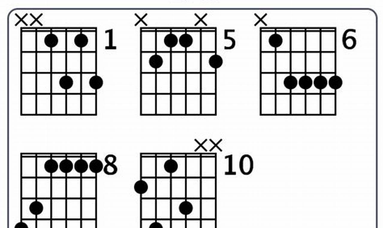 Unveiling the Eb6 Chord: A Journey of Harmonic Discovery on the Guitar