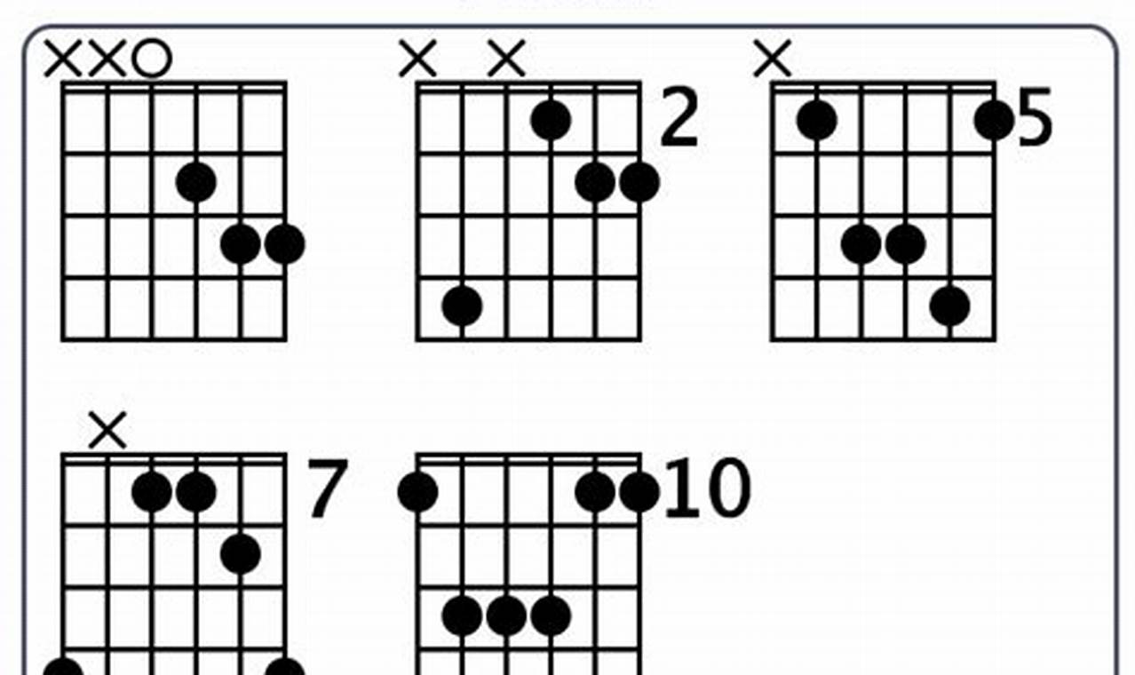 Unleash the Power of Dsus: Discoveries and Insights for Guitarists