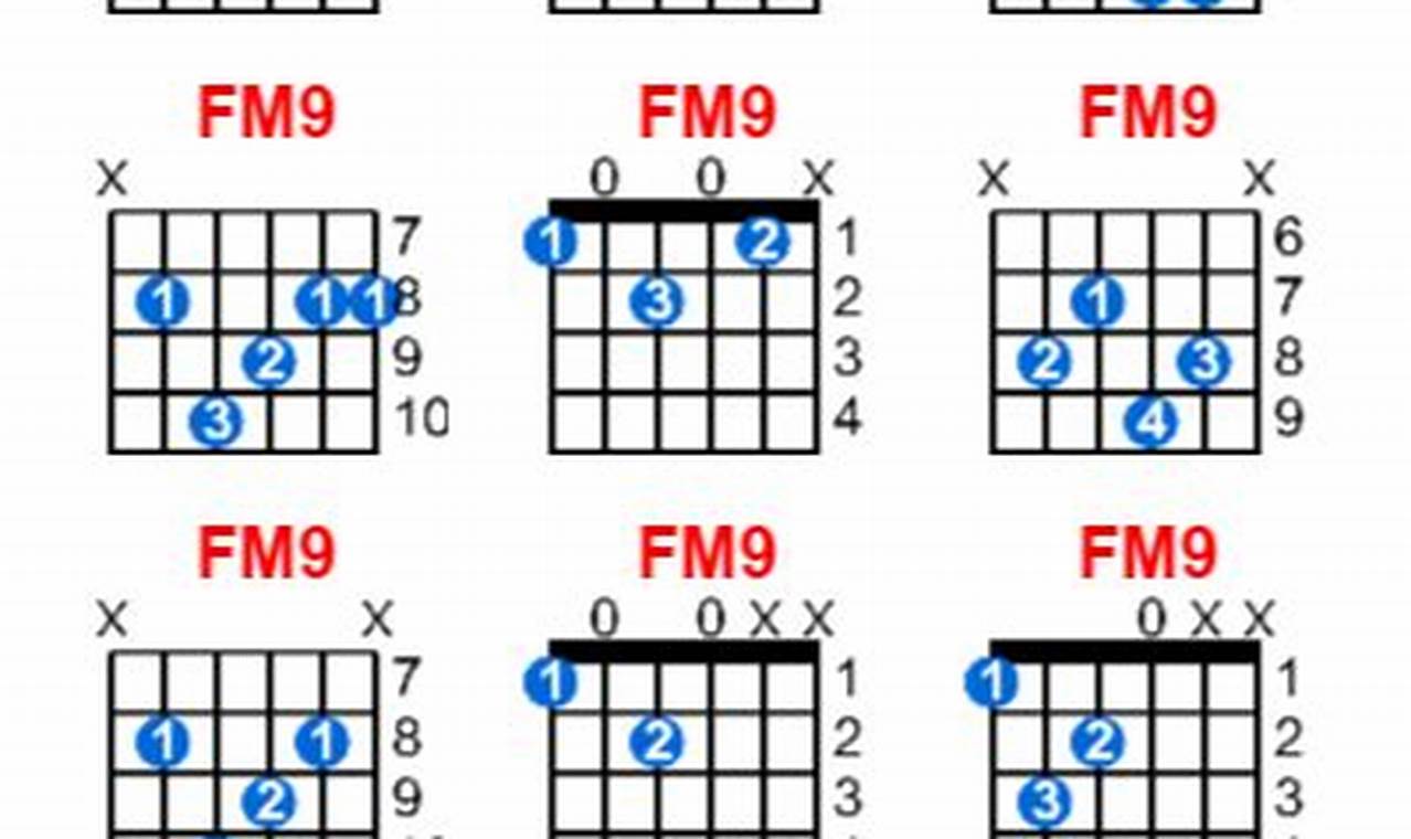 Unveiling the Secrets of the Enigmatic Fm9 Chord Guitar: A Journey of ...