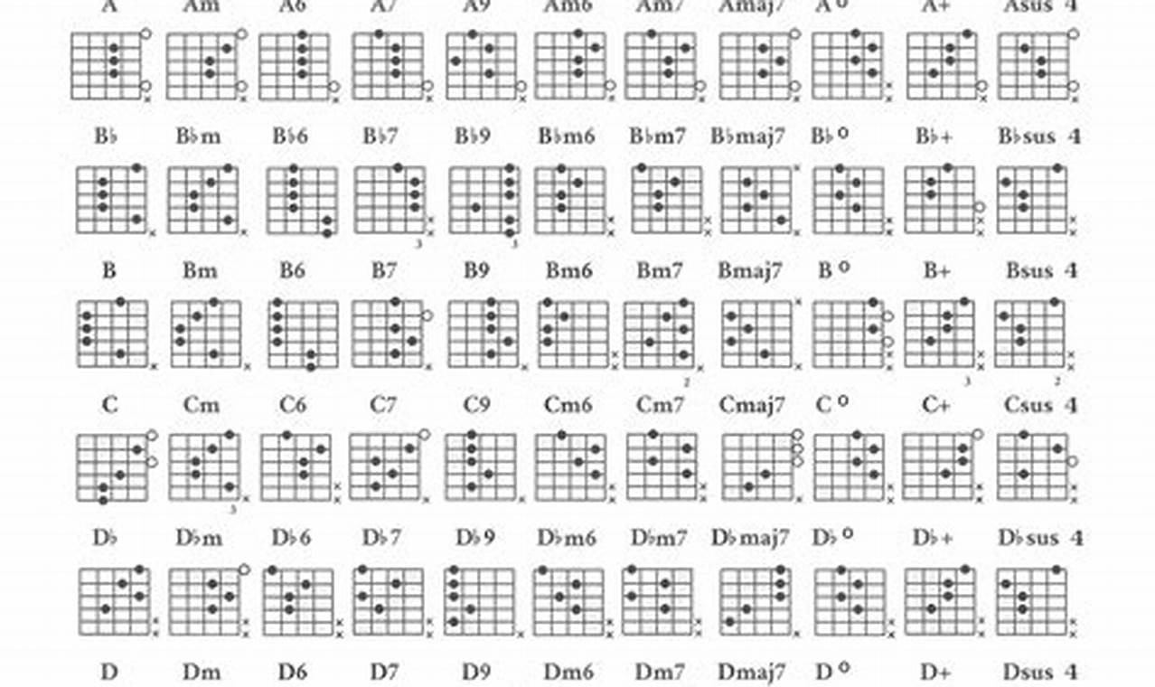 Unlock the Secrets of Left Handed Guitar with our Comprehensive Chord Chart