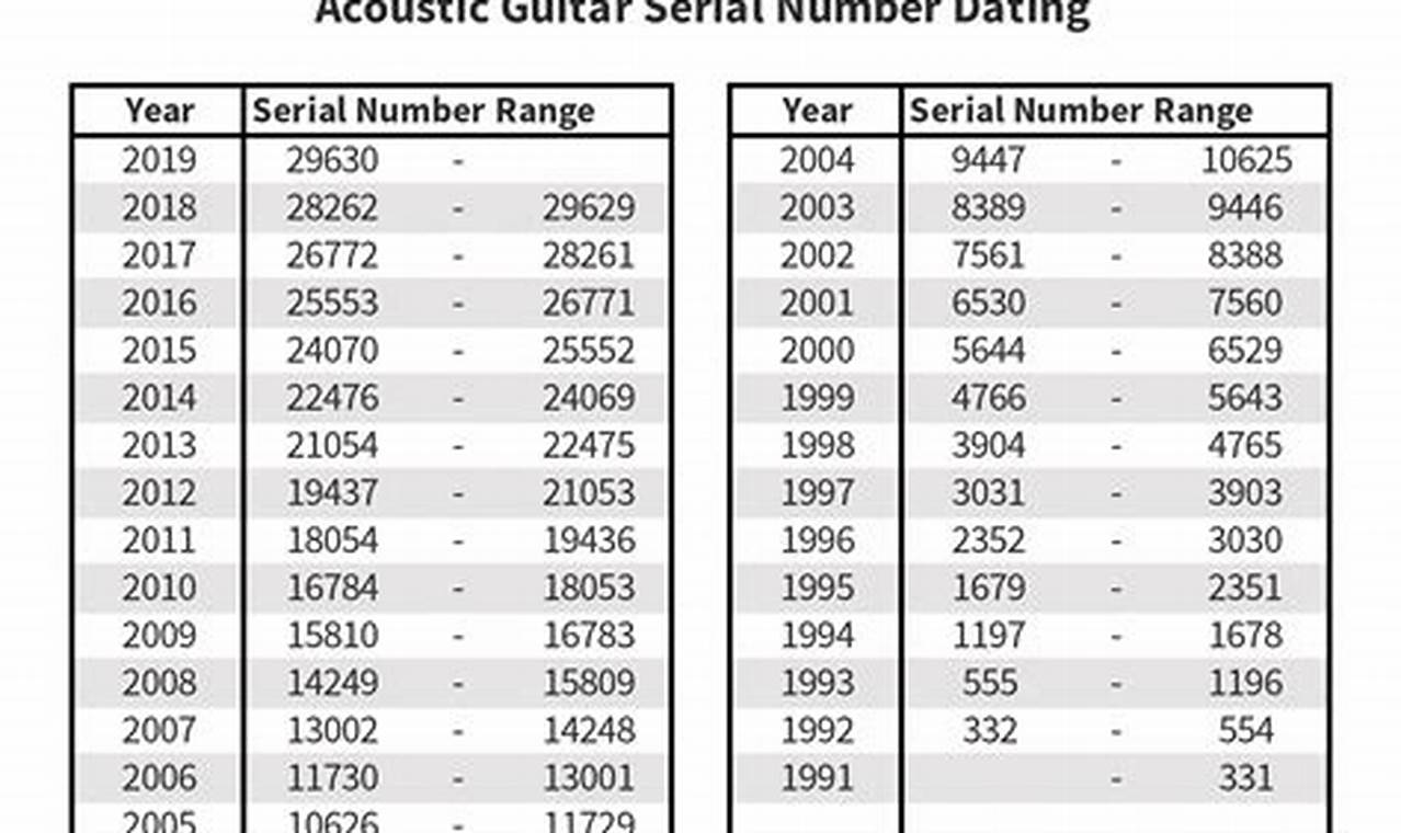 Unlock the Secrets: Dive into Yamaha Electric Guitar Serial Numbers