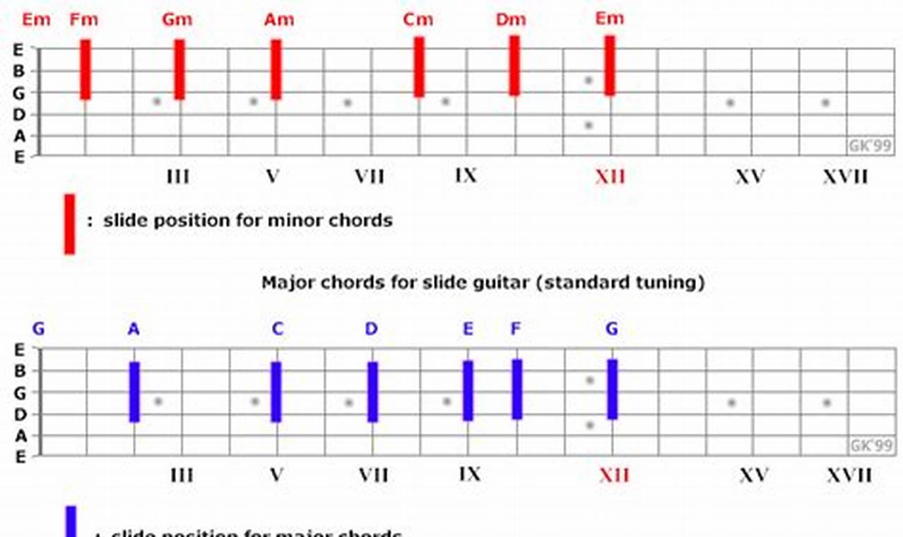 Discover the Secrets of Slide Guitar Tabs: A Gateway to Endless ...