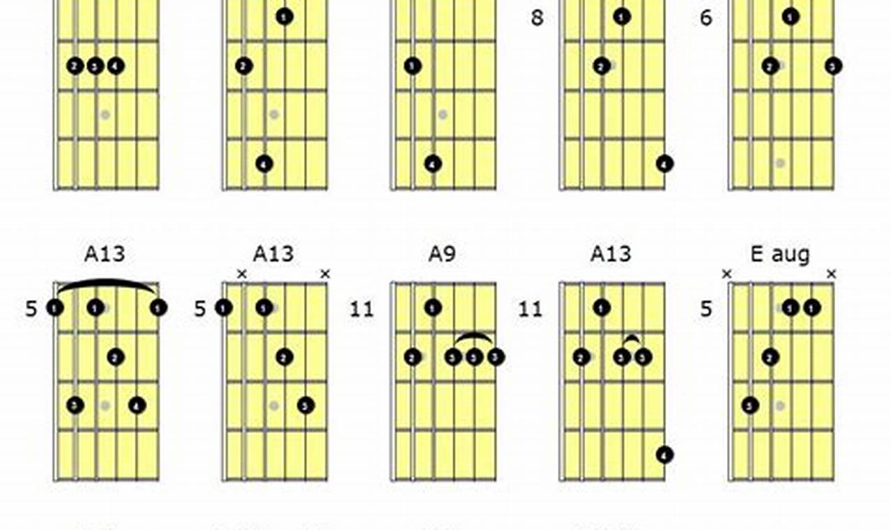 Unleash Your Guitar Prowess: Discover the Uncharted World of Weird Chords