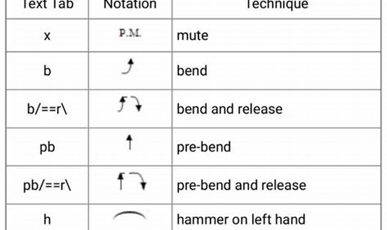 Unveiling the Secrets of Guitar Tabs: A Journey into Symbols and ...
