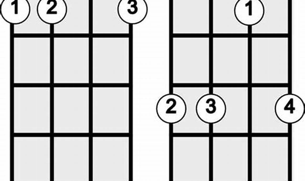 Unveiling the Secrets of Guitar Chords 4 String: A Journey of Discovery