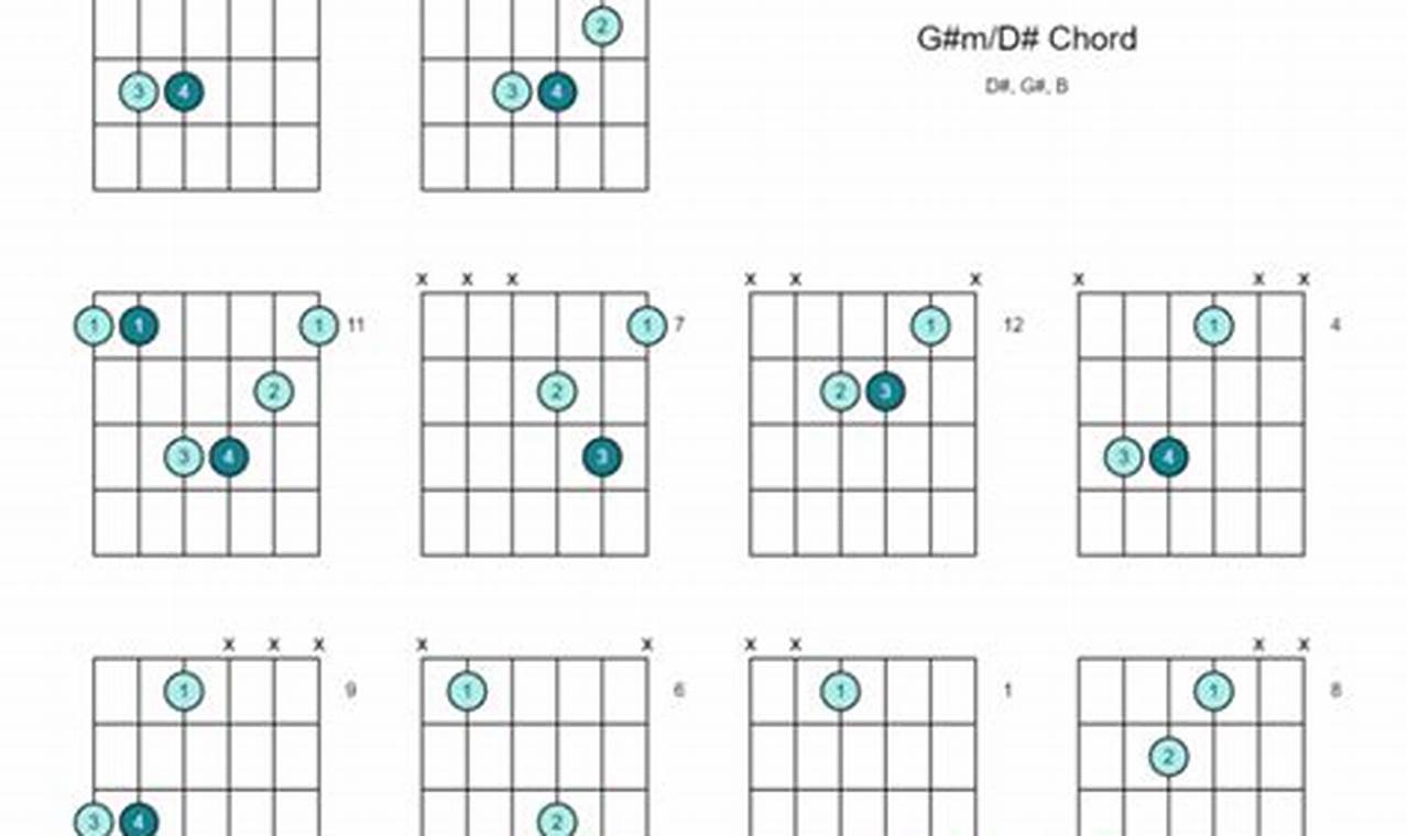 Unleash the Power of G# Minor: Discoveries and Insights for Guitarists