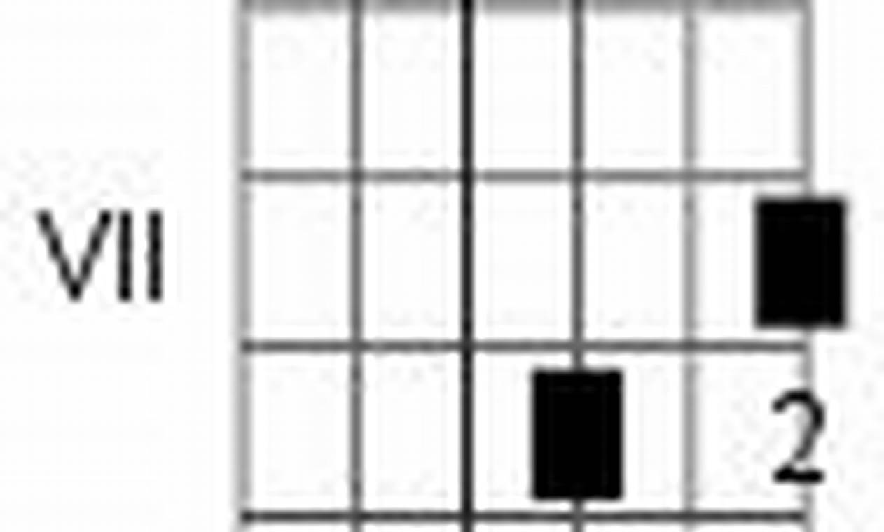 Unleash the Power of g# Minor: Discoveries and Insights for Your Chords