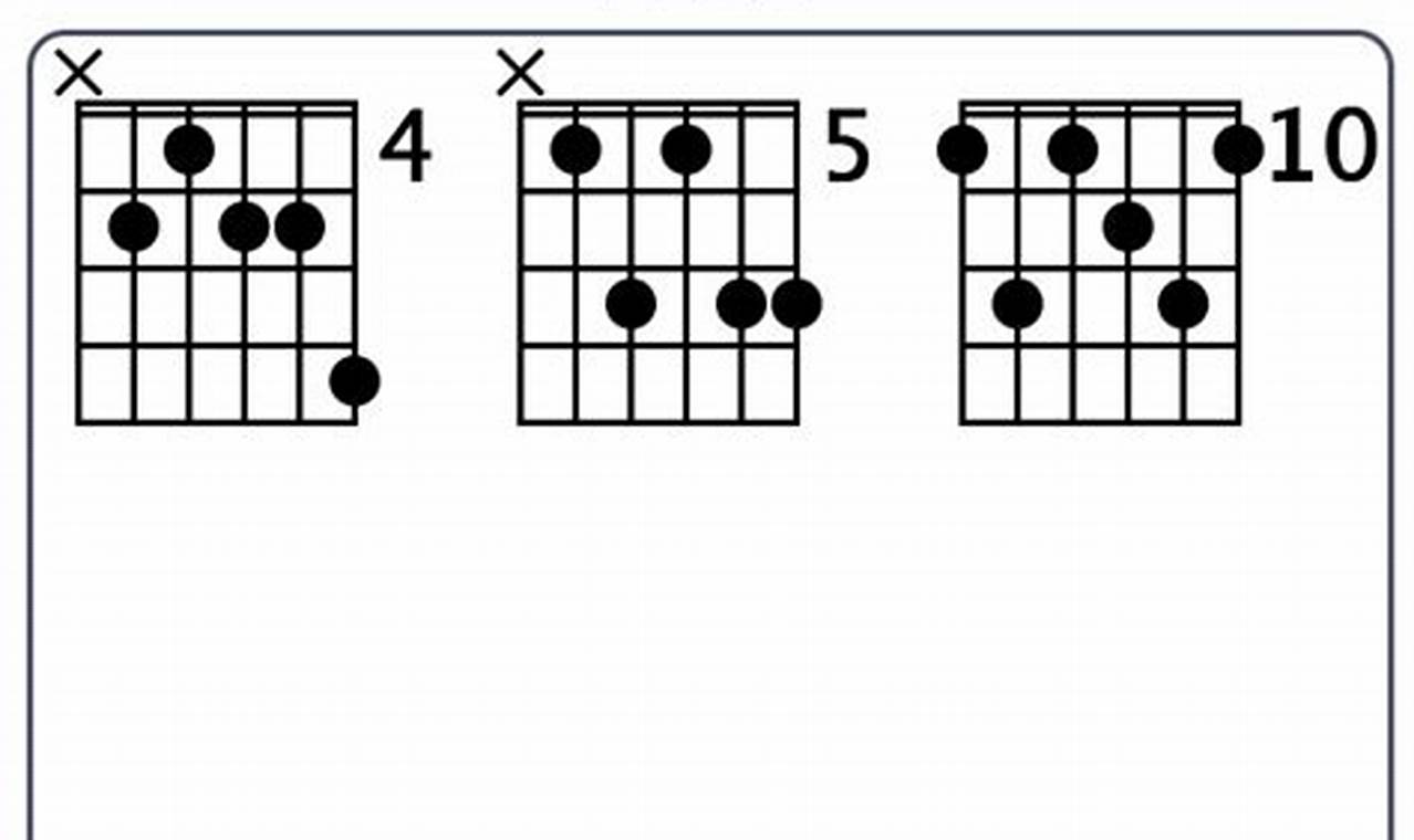 Discover the Sonic Alchemy of the D13 Guitar Chord